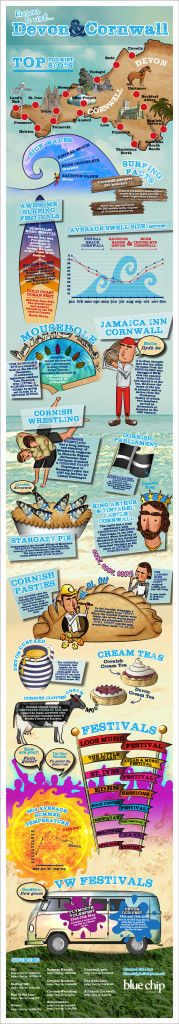 Reasons to visit Devon & Cornwall [Infographic] - The Worlds Foremost ...